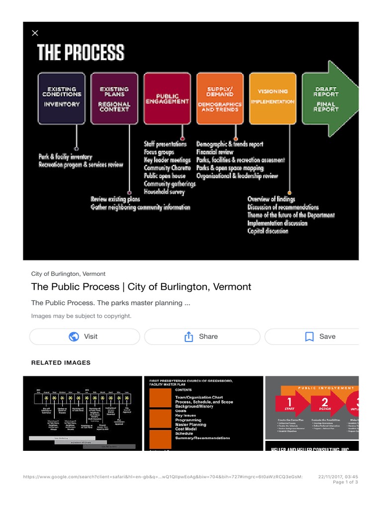 Master Planning Process Diagram - Google Search | PDF | Information ...