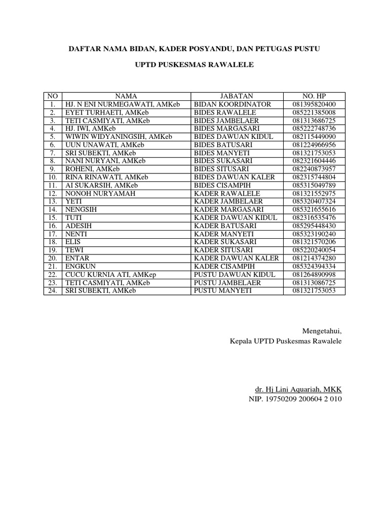 Daftar Nama Bidan dan Kader Puskesmas | PDF