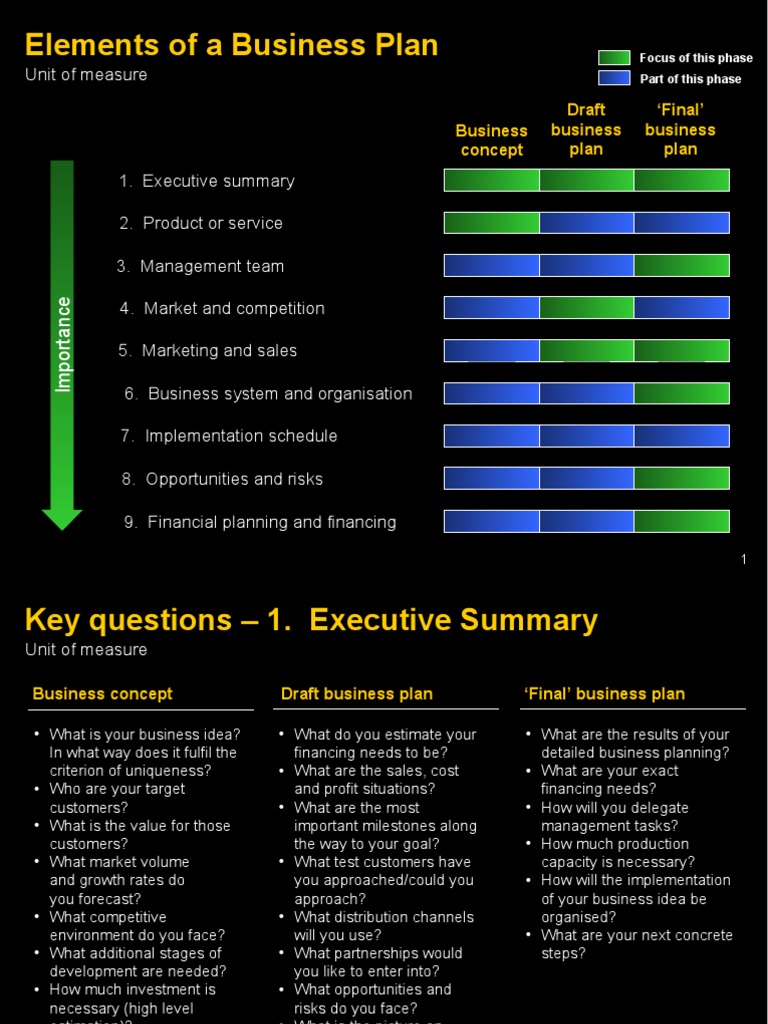 Elements of A Business Plan: Business Concept Draft Business Plan Final ...