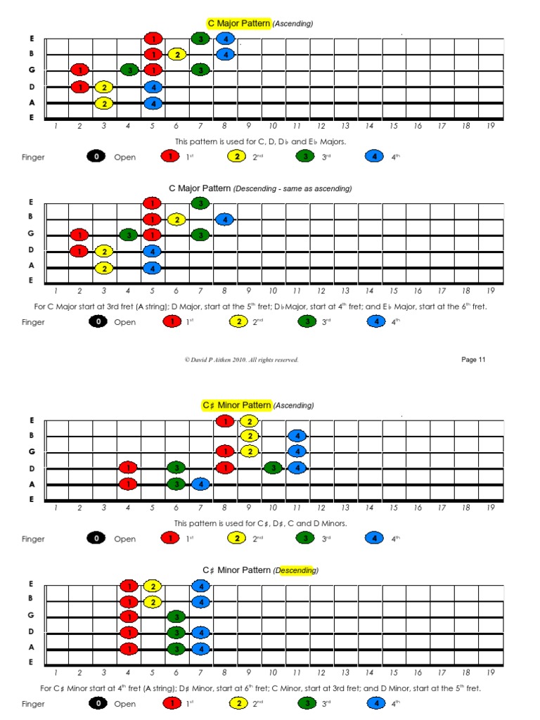 Segovia Scales | Segovia Scales Chart – BNVS