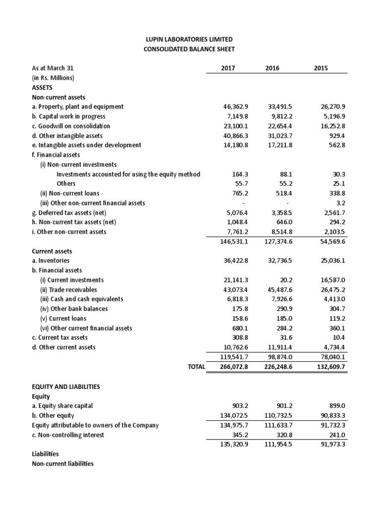 Lupin Laboratorities Consolidated Financial Statements 03.2017 MLM ...