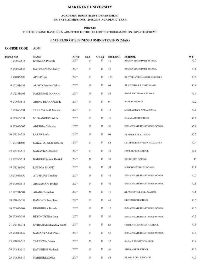 Makerere University (Main Campus) Admission List | PDF