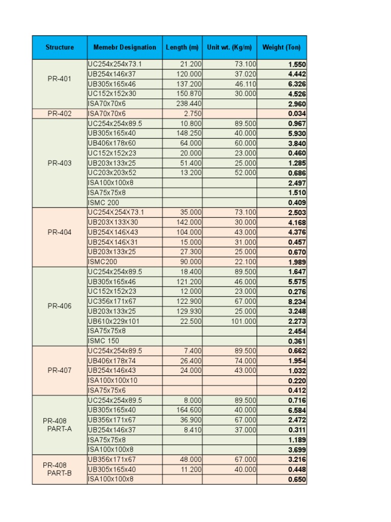 Jindal Steel Member Summary-20170529 | PDF | Nature