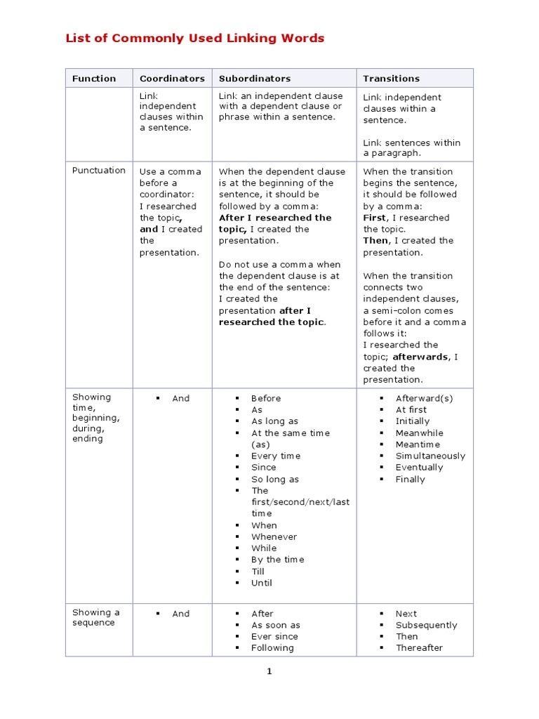 List of Commonly Used Linking Words: Function Coordinators ...