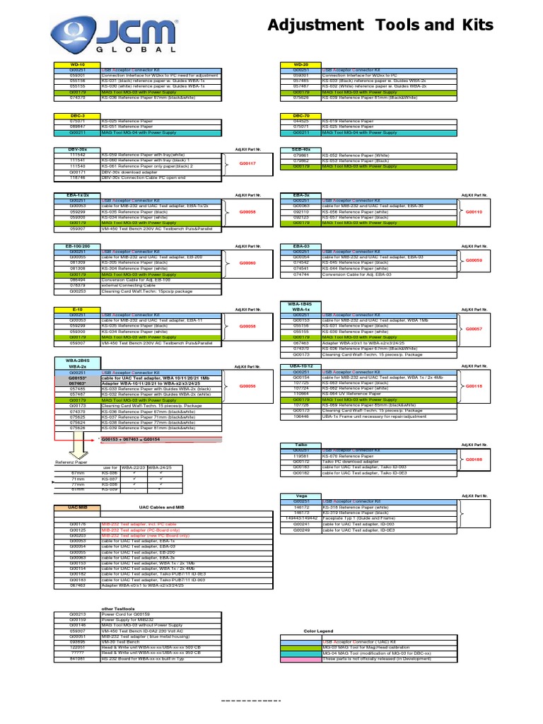 Link To Dobwnload JCM | PDF | Usb | Electrical Connector