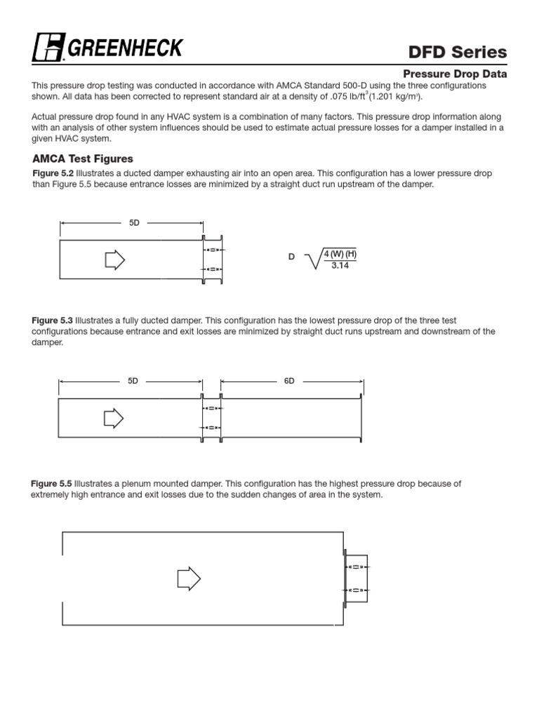 AMCA 500 Damper Pressure Drop PDF | PDF | Duct (Flow ...