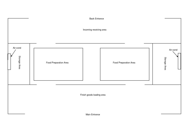 Plant Layout | PDF