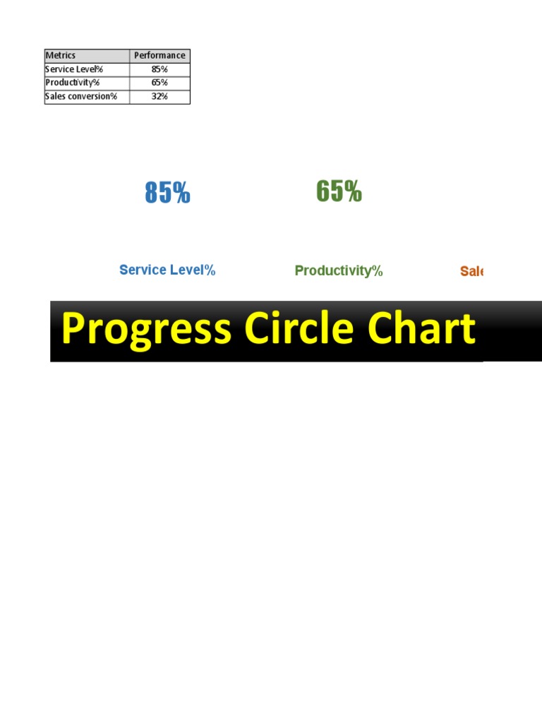 Progress Circle Chart in Excel | PDF