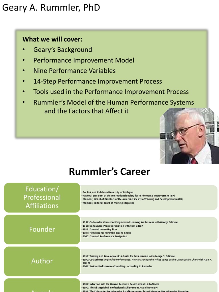 Rummler's Performance Improvement Model: A Guide to Understanding and ...