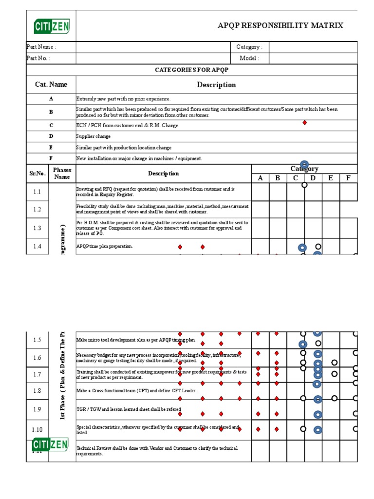 NPD Procedure & Apqp Format | PDF | Specification (Technical Standard ...