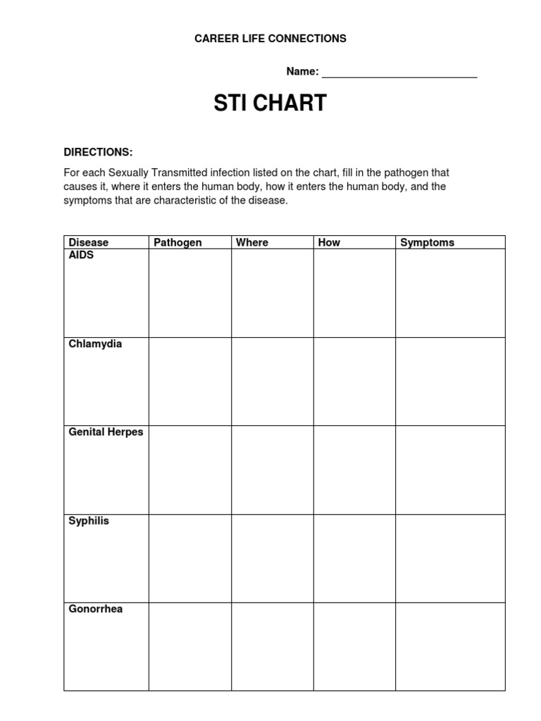 Sti Fact Chart CLC 11 | PDF | Sexually Transmitted Diseases And ...