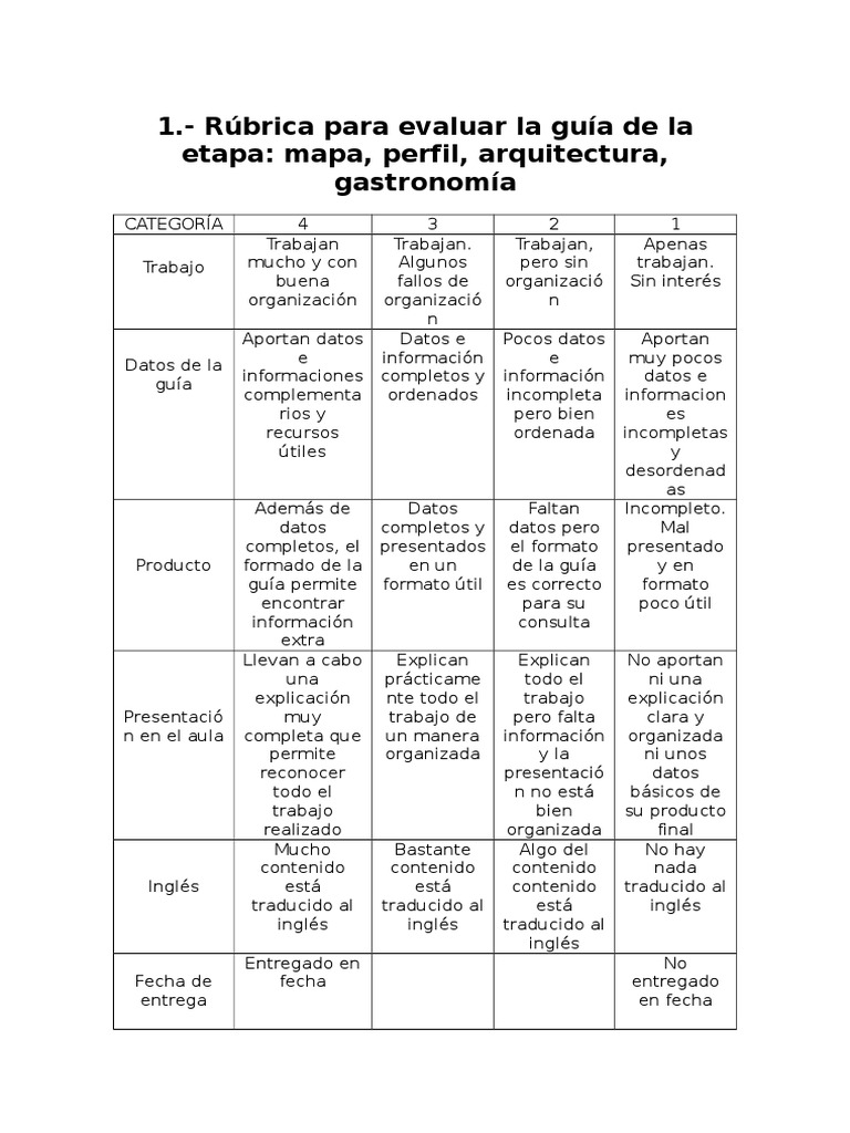Rúbrica para Valorar Guía de Viaje | PDF | Informática | Informática y ...