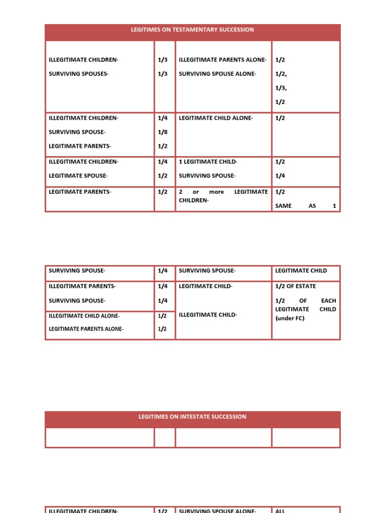Legitime Charts | PDF | Intestacy | Wills And Trusts