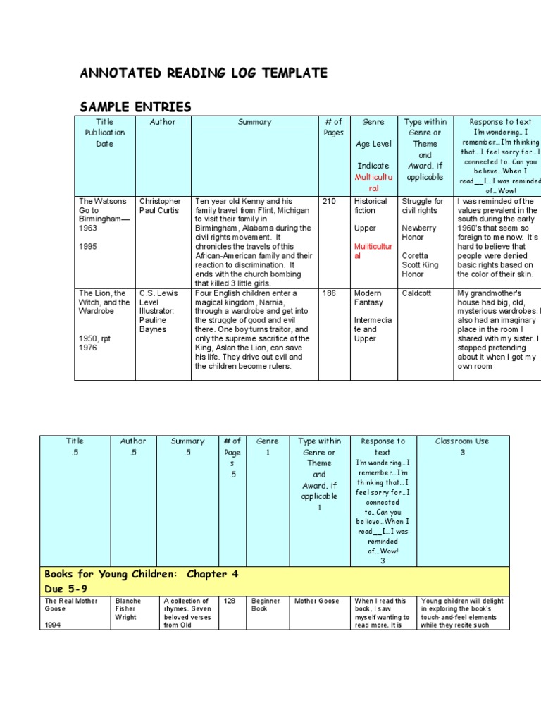 Annotated Reading Log | PDF | The Chronicles Of Narnia