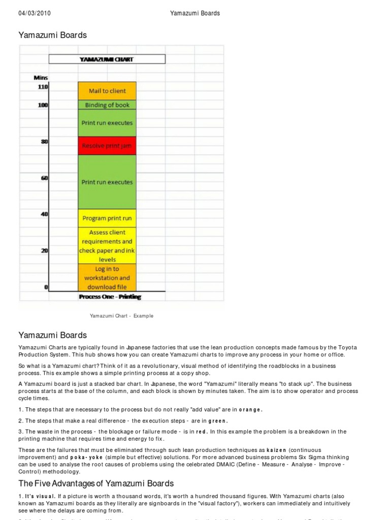 Yamazumi Boards | PDF | Lean Manufacturing | Business Process