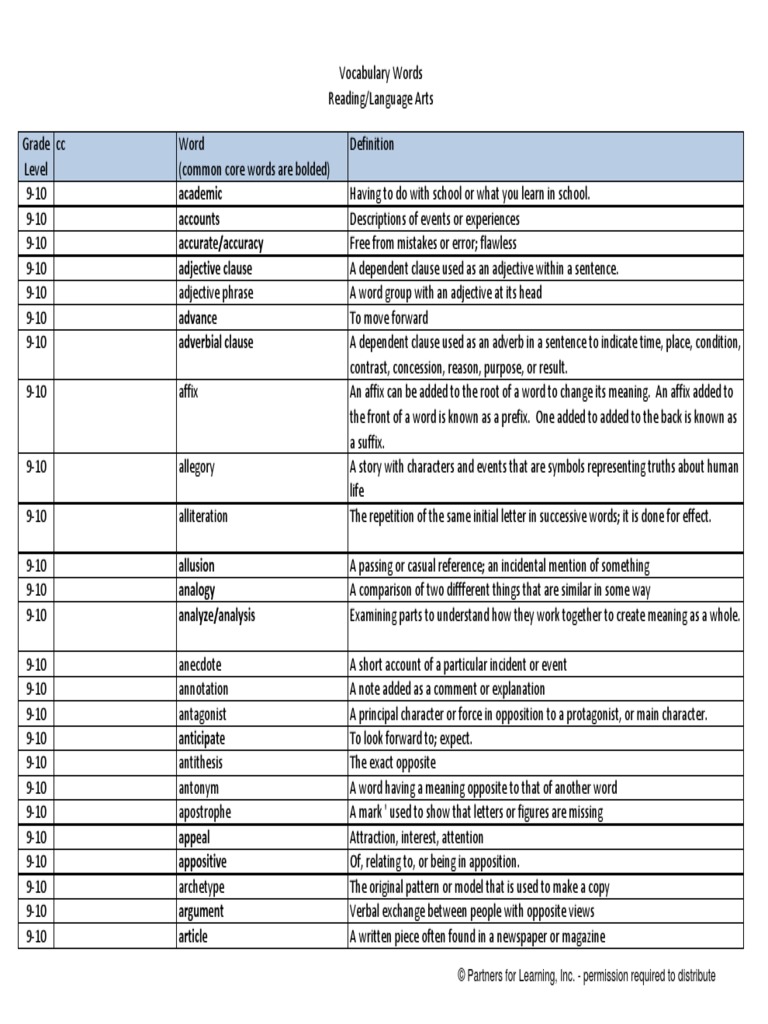 Academic Vocabulary Words - Ela 9-12 | PDF | Word | Adjective