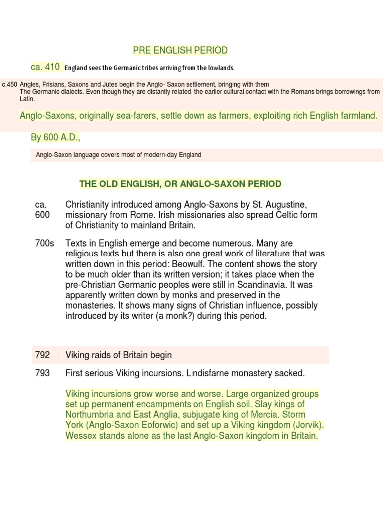 The Development of the English Language from its Anglo-Saxon Origins ...