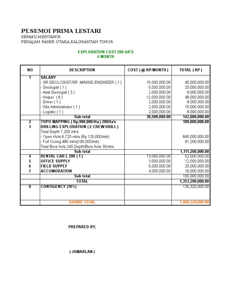 Exploration Cost Breakdown for Semoi 1 | PDF