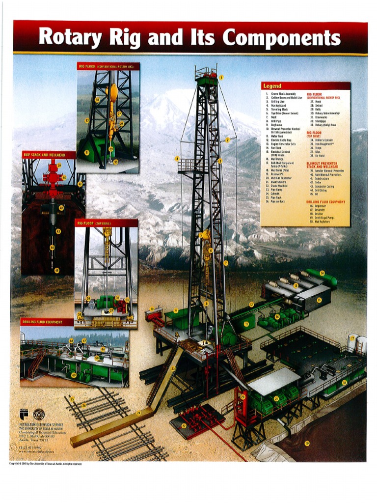 Rotary Rig Fundamentals PDF | PDF
