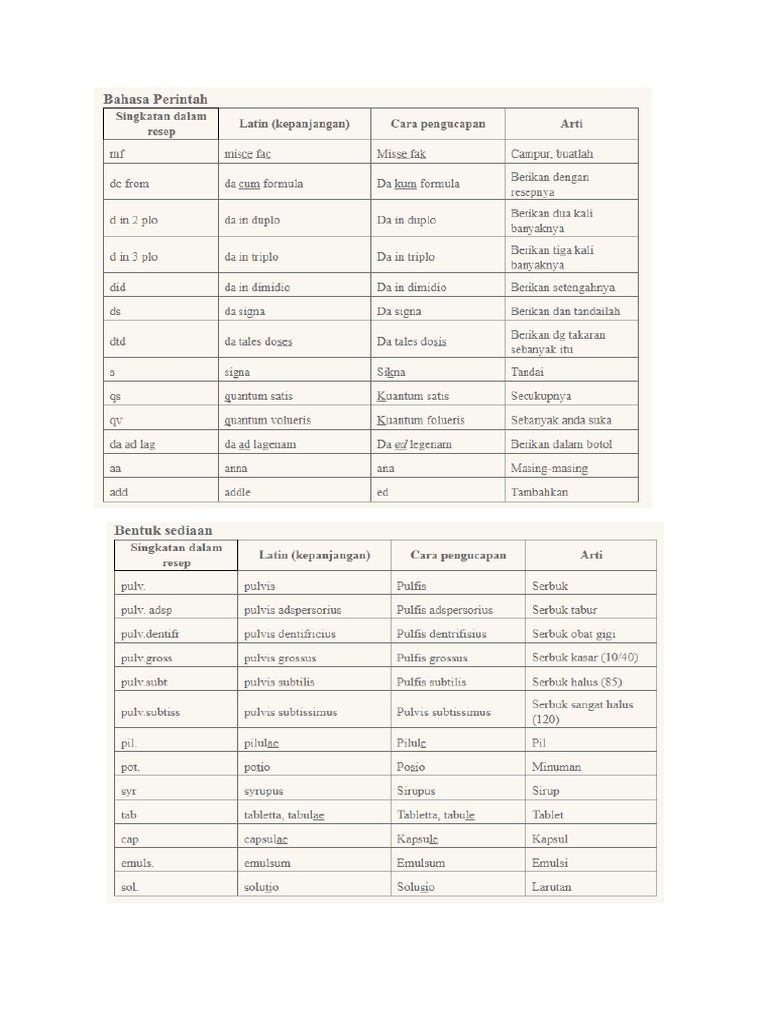 Singkatan Farmako | PDF