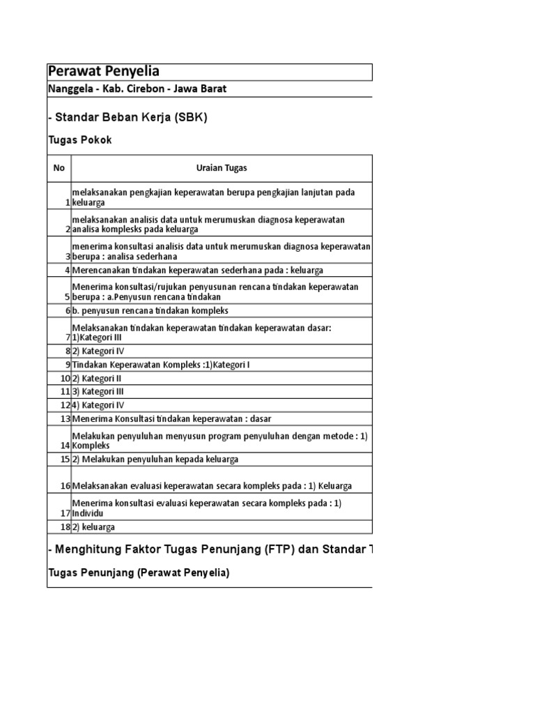 Perawat Penyelia | PDF