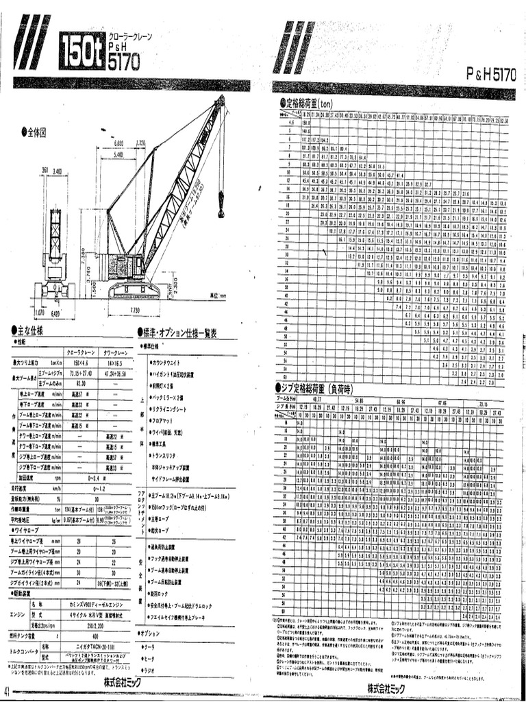 PH 150T 5170 Load Chart | PDF