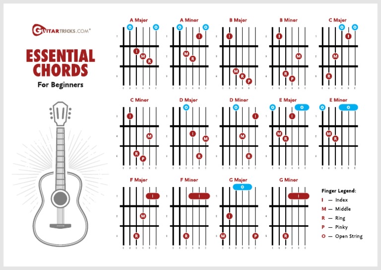 Beginner Chord Chart Guitartricks | PDF