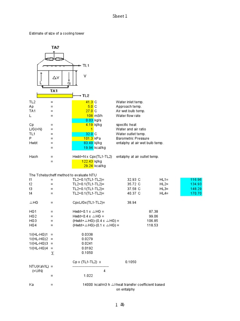 Cooling Tower Final | PDF | Humidity | Enthalpy