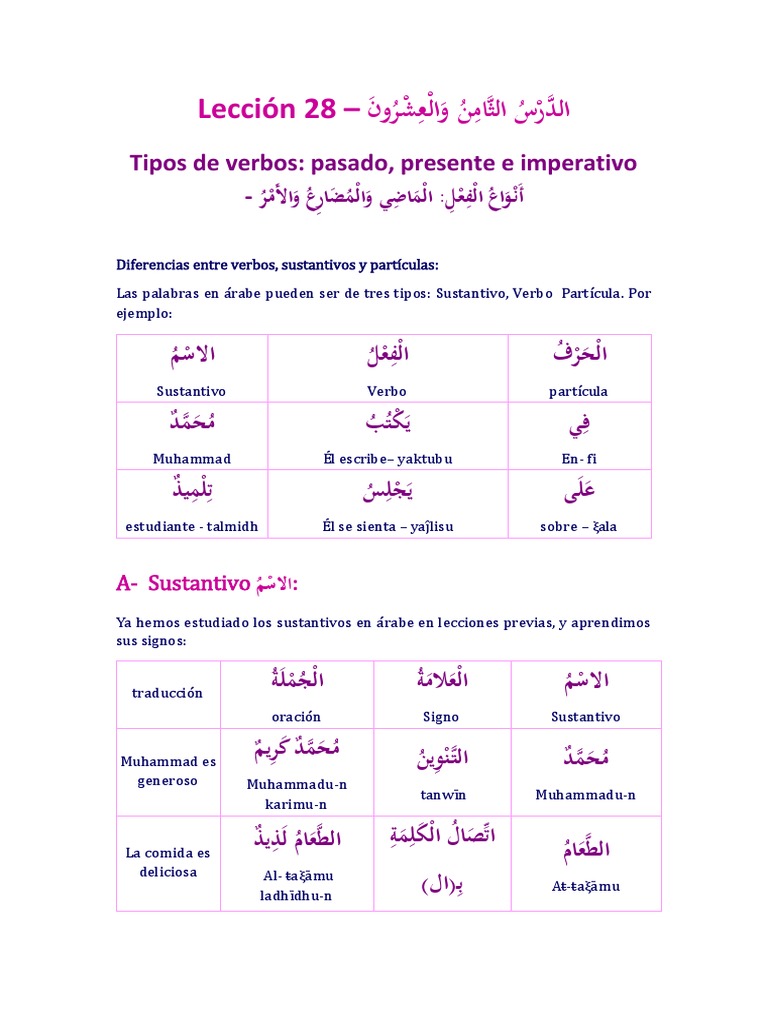Lección 28 Gramática Árabe | Sustantivo | Arábica