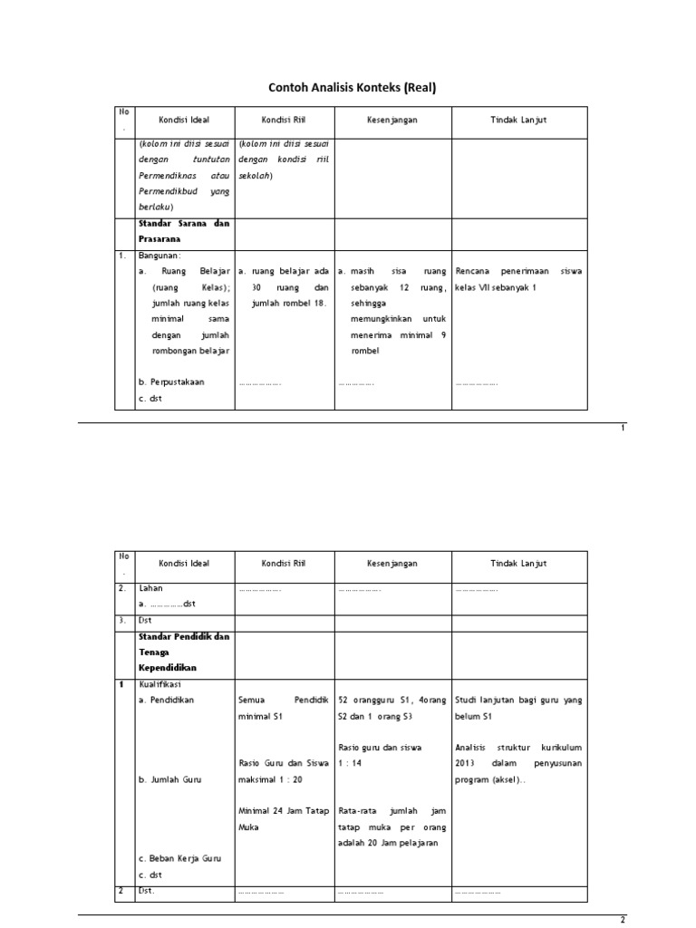 Contoh Analisis Konteks | PDF