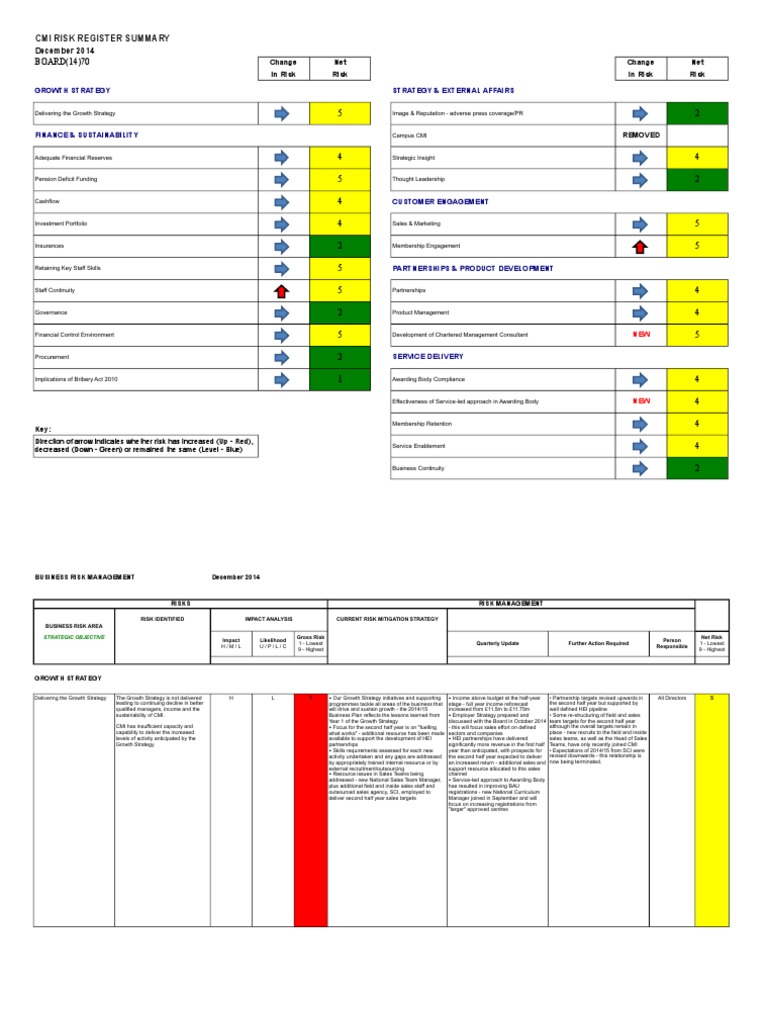 BOARD(14)70: Cmi Risk Register Summary | Risk Management | Strategic ...