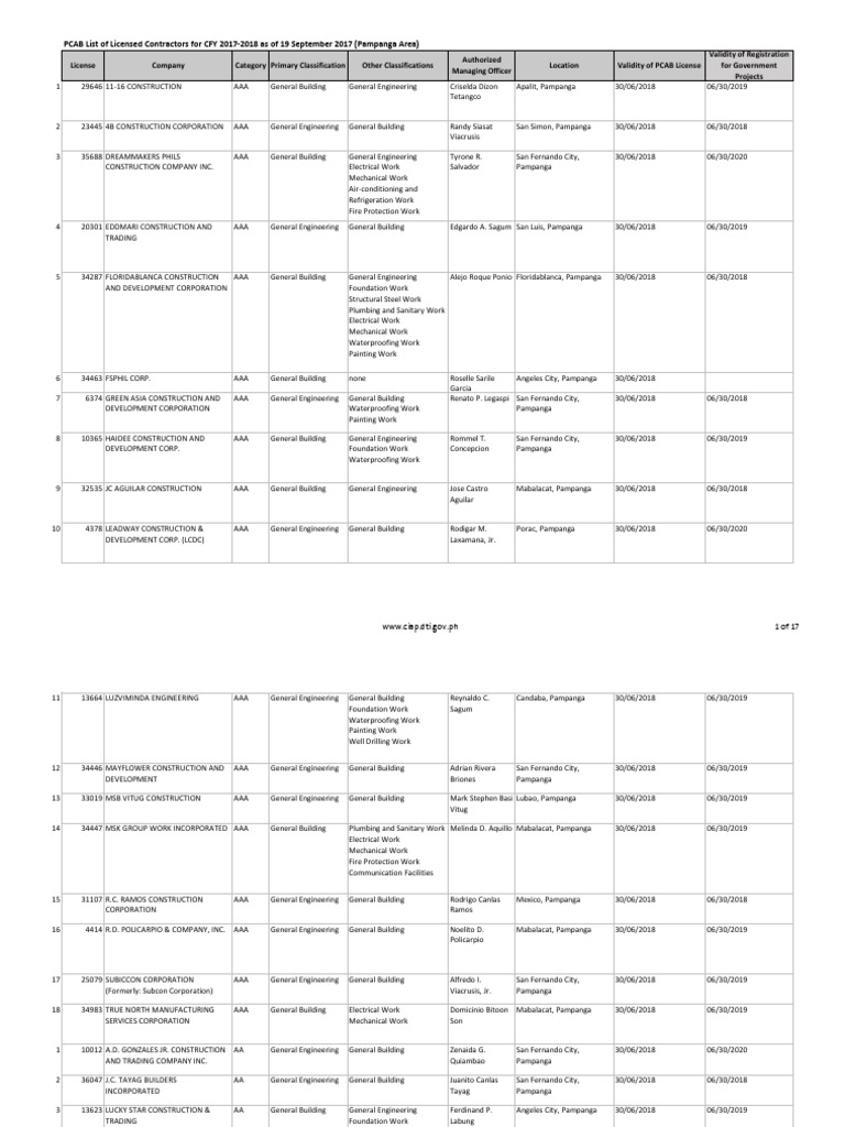 PCAB Licensed Contractors List 2017-2018 | PDF | Engineering | Building ...