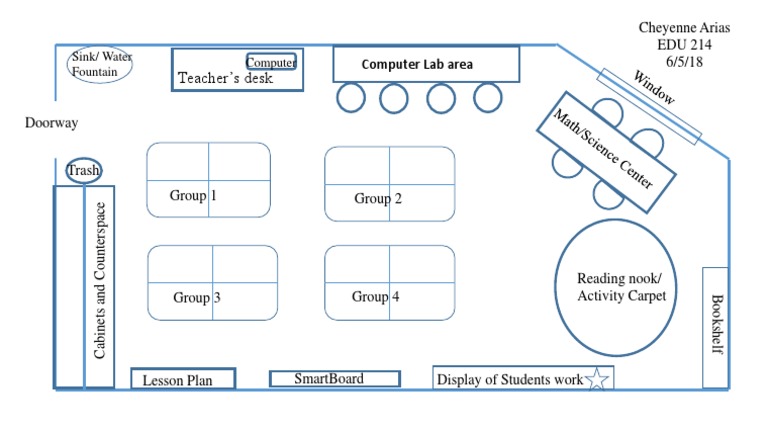 Classroom Setup and Resources Overview | PDF