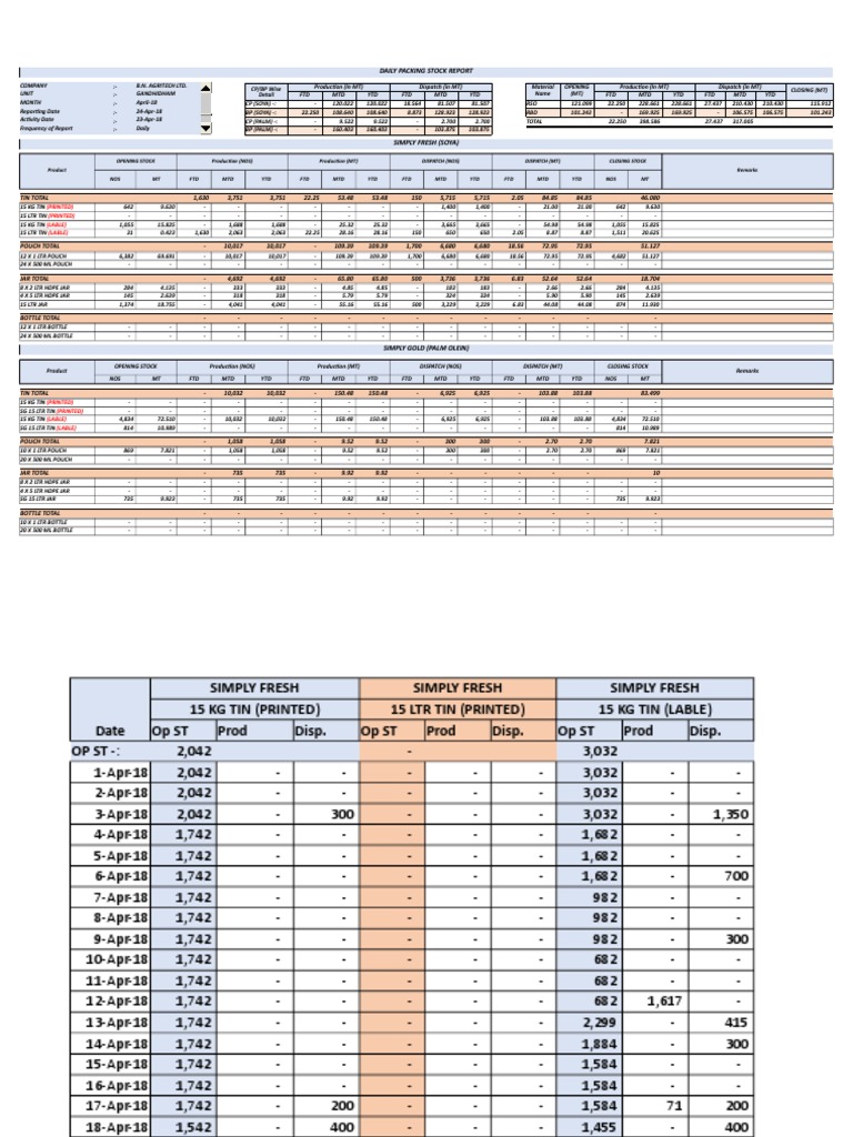 Daily Packing Report 2018-19 | PDF | Non Timber Forest Products | Liquids