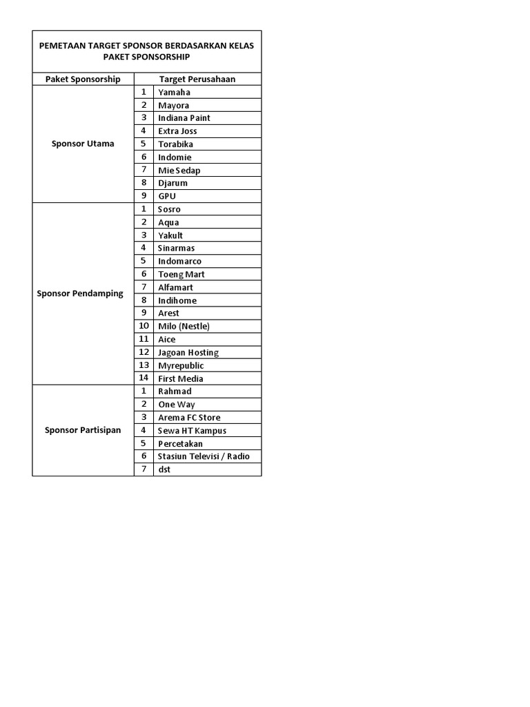 Pemetaan Target Sponsor Berdasarkan Kelas Paket Sponsorship | PDF