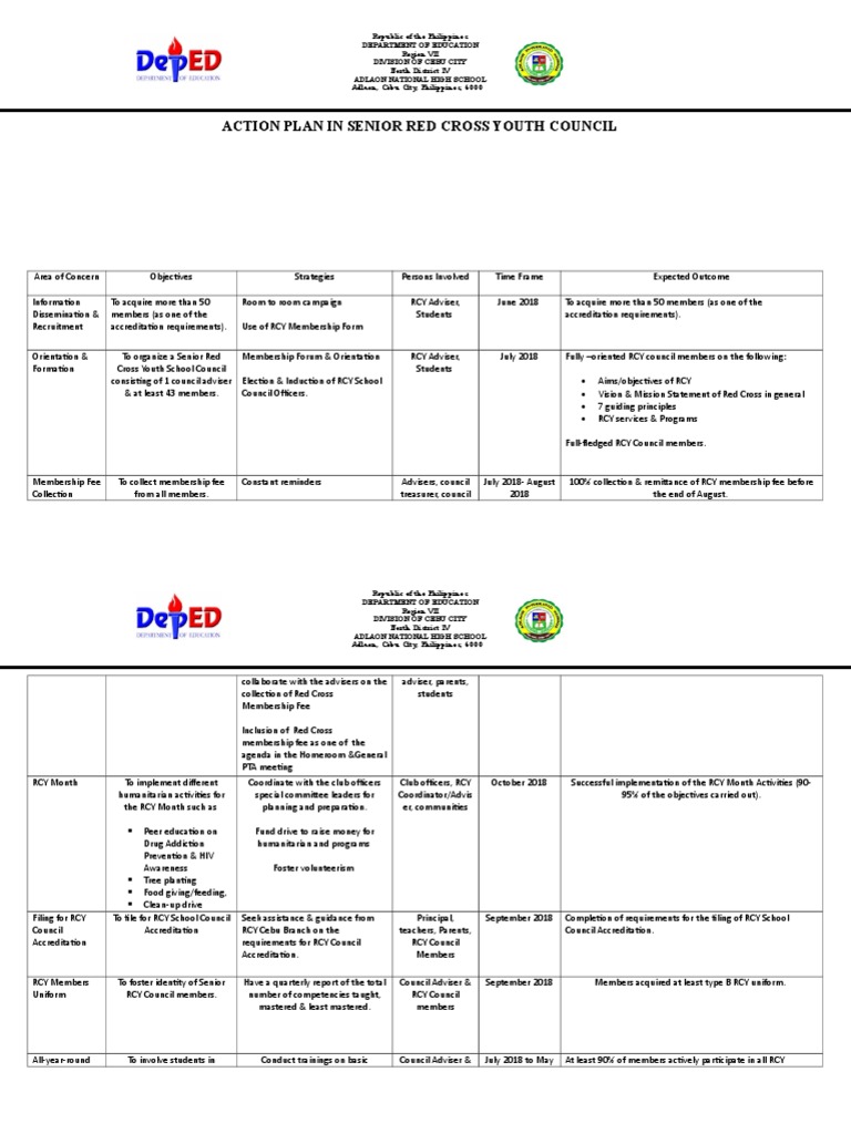 Action Plan in Senior Red Cross Youth Council: Department of Education ...