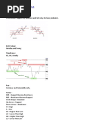 Malaysian SNR Emperor | PDF | Market Trend | Signal To Noise Ratio