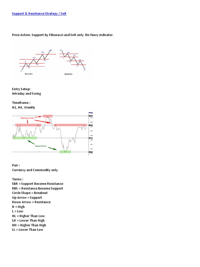 Support & Resistance Strategy - SNR | PDF