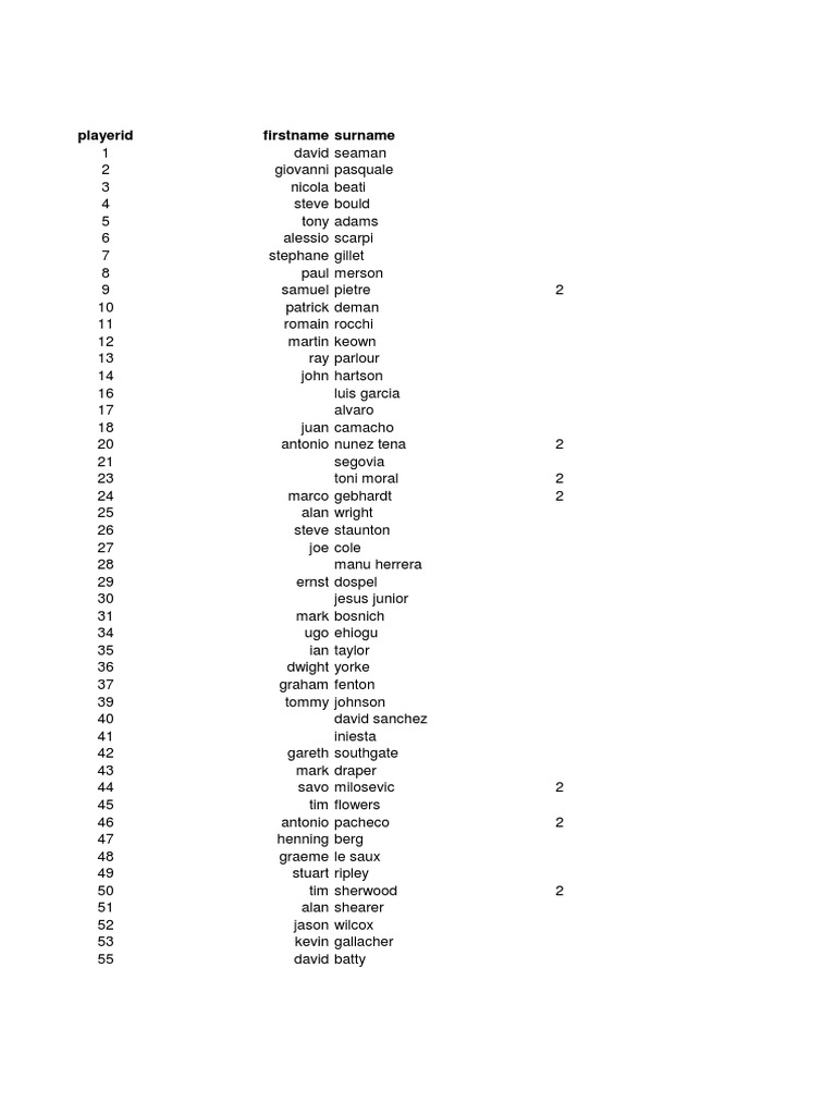Full Id List Fifa | PDF | National Association Football Teams | Sports ...