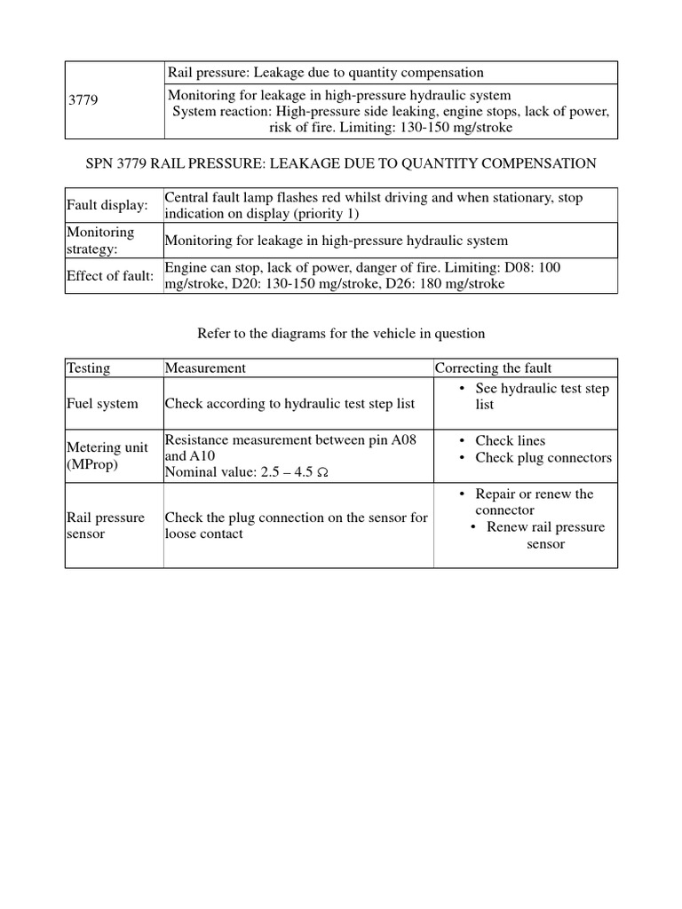 Man 3779 PDF | PDF | Electrical Connector | Fuel Injection