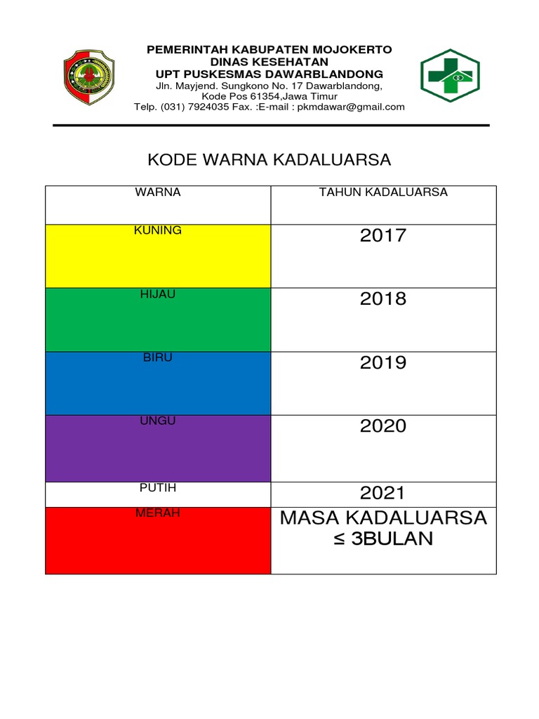 Kode Warna Kadaluarsa Obat | PDF