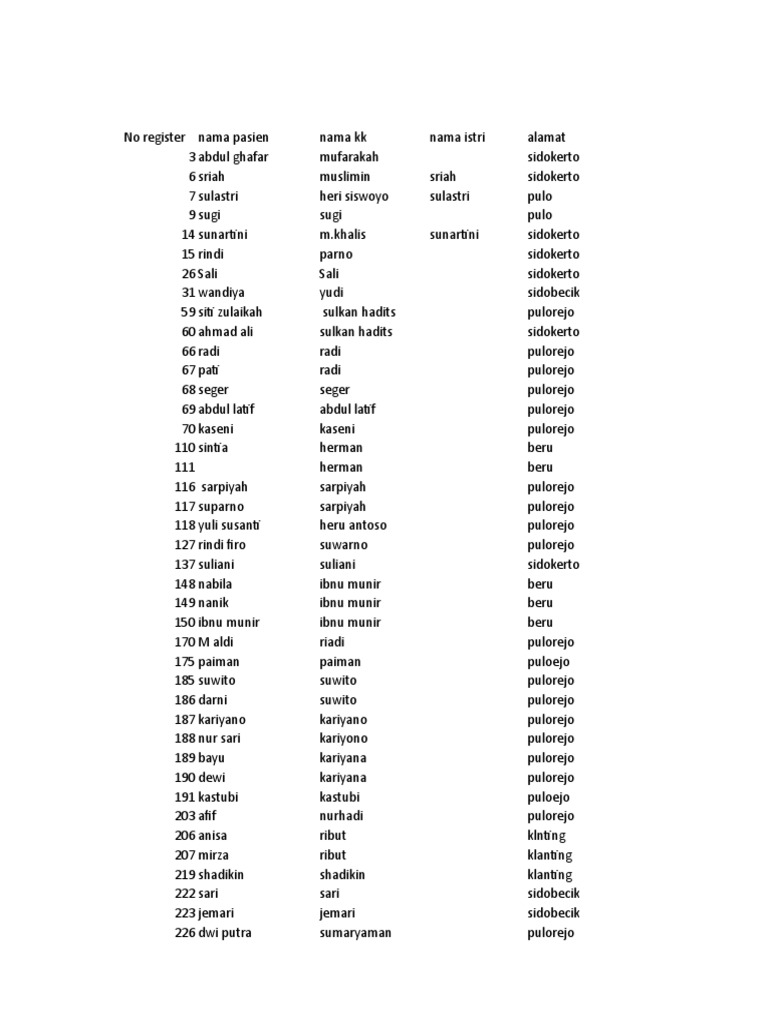 Index Register | PDF