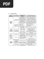 Error Codes Igt S-Plus | PDF | Random Access Memory | Switch