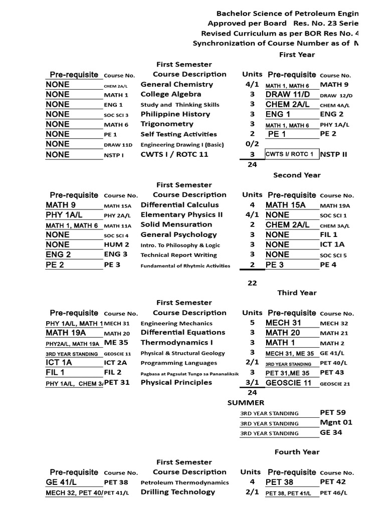 FINALCurriculum PET 2 | PDF | Electrical Engineering | Engineering
