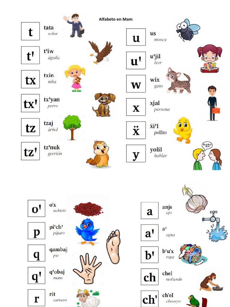 Alfabeto en Mam | PDF