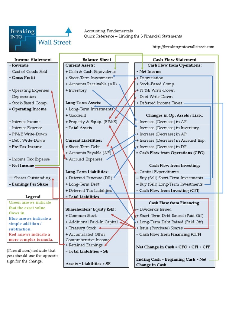 01 BIWS Accounting Quick Reference PDF | PDF | Retained Earnings | Expense