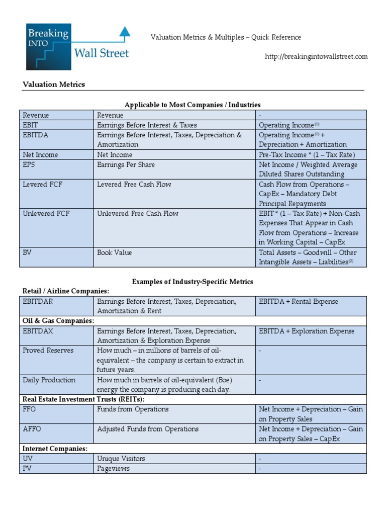 03 BIWS Valuation Metrics Multiples | PDF | Earnings Before Interest ...