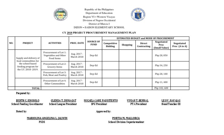 Cy 2018 Project Procurement Management Plan | PDF | Food And Drink ...