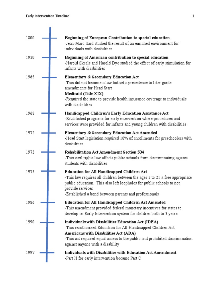 Early Intervention Timeline | PDF | Americans With Disabilities Act Of ...