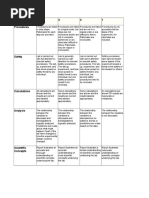 Lab Rubric | PDF | Experiment | Hypothesis